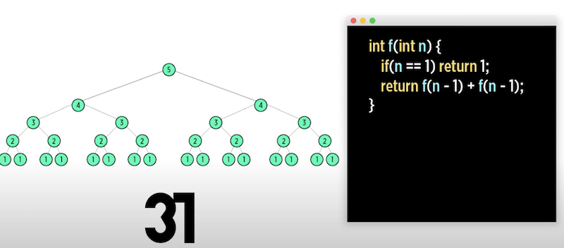 coding: Алгоритмы и структуры данных, оценка сложности алгоритмов (асимптотическая оценка ...