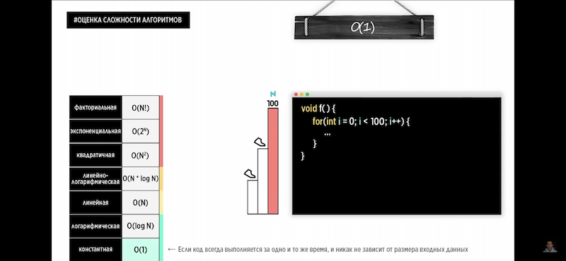 coding: Алгоритмы и структуры данных, оценка сложности алгоритмов (асимптотическая оценка ...