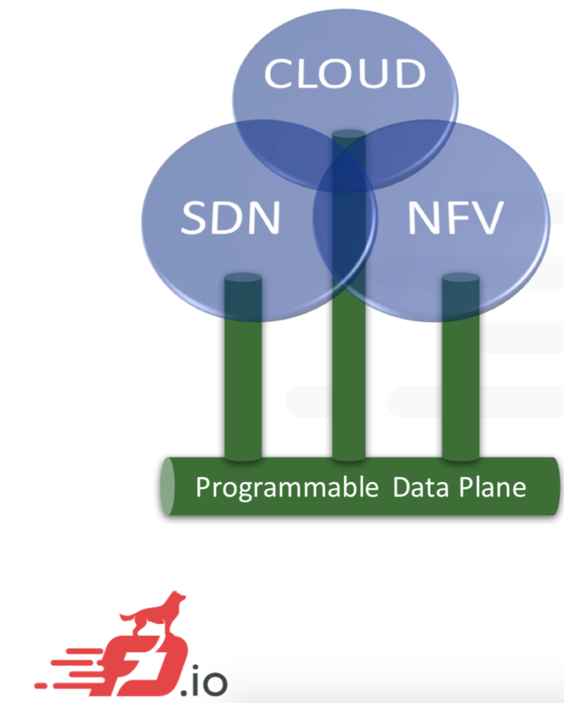 Network Cisco Vpp Vector Packet Processing Weril 6839